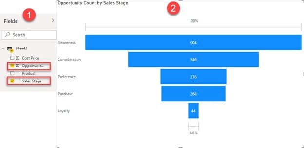 When And How To Make Use Of Funnel Charts In Power BI Foresight BI 